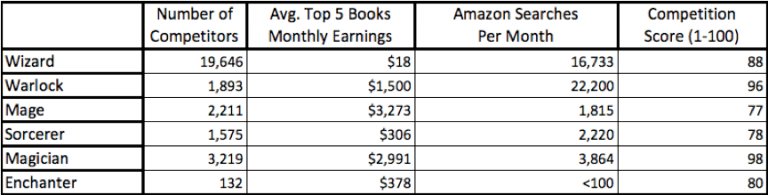 Fiction Book Keyword Strategy [2024] - Get Your Book Discovered!