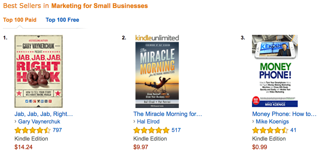 How to Find Profitable Amazon Ad Keywords | Kindlepreneur