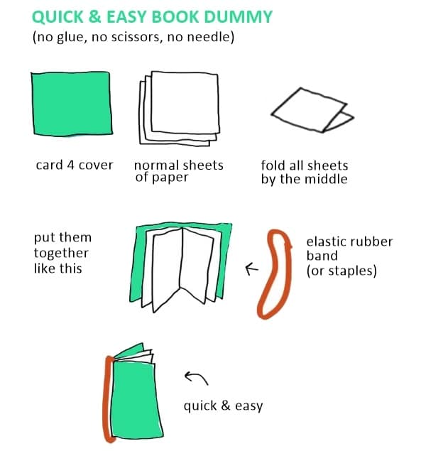 How To Write A Children's Book In 9 Easy Steps - Complete Guide [2020]