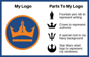Author Logos: The Basics to Creating an Awesome Writer's Logo