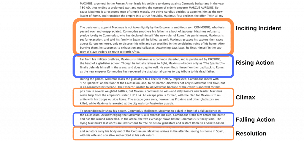 How to Write a Book Synopsis (With Structure, Format, & Examples)