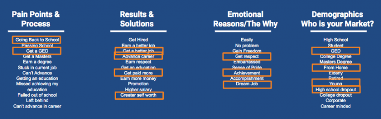 Keywords in Your Book Description: Do They Help?