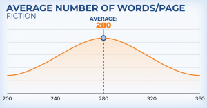 How Many Words Per Page In a Book? Amazon Stats + Survey