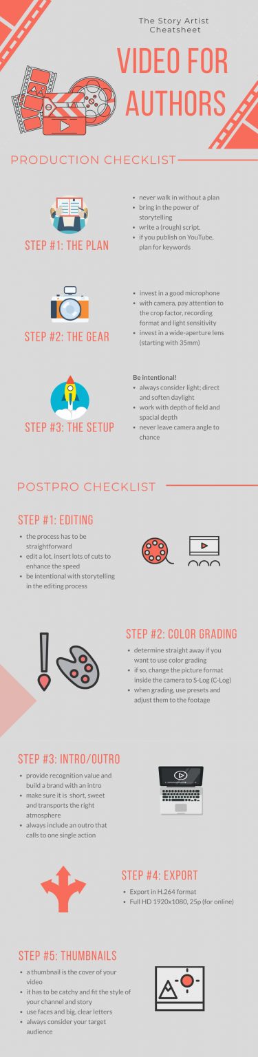 Video Marketing for Authors: How to Use Video to Grow Your Audience ...