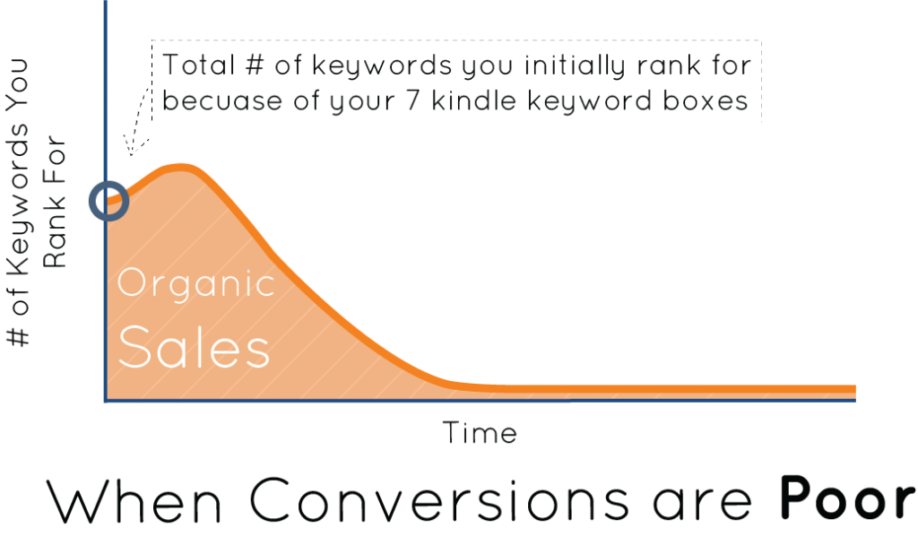 How to Change Your Kindle Keywords and Why You Should | Kindlepreneur