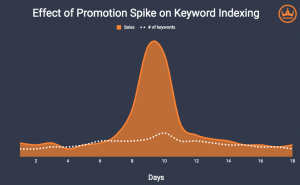 Amazon Popularity Effect: How Amazon Treats Book Discoverability