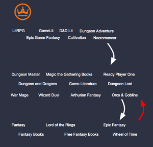 How to Revive Dead Book Sales: Managing Your Backlist | Kindlepreneur