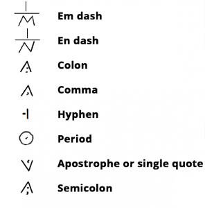 Proofreading Marks: What Are They and How to Use Them | Kindlepreneur