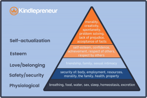 Character Motivation: The Ultimate Guide to Realistic Characters
