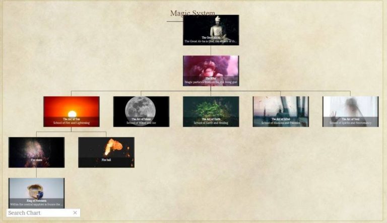 World Anvil Review [2025]: Everything Need to Know