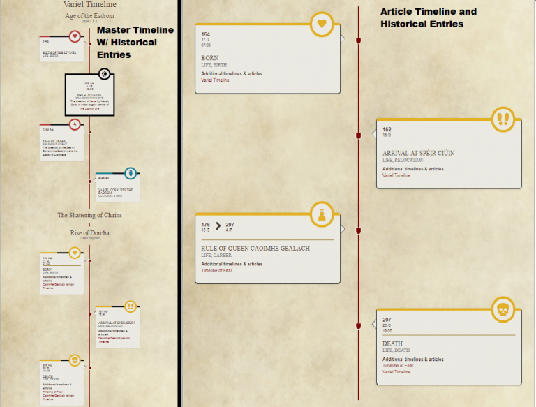 World Anvil Review [2025]: Everything Need to Know