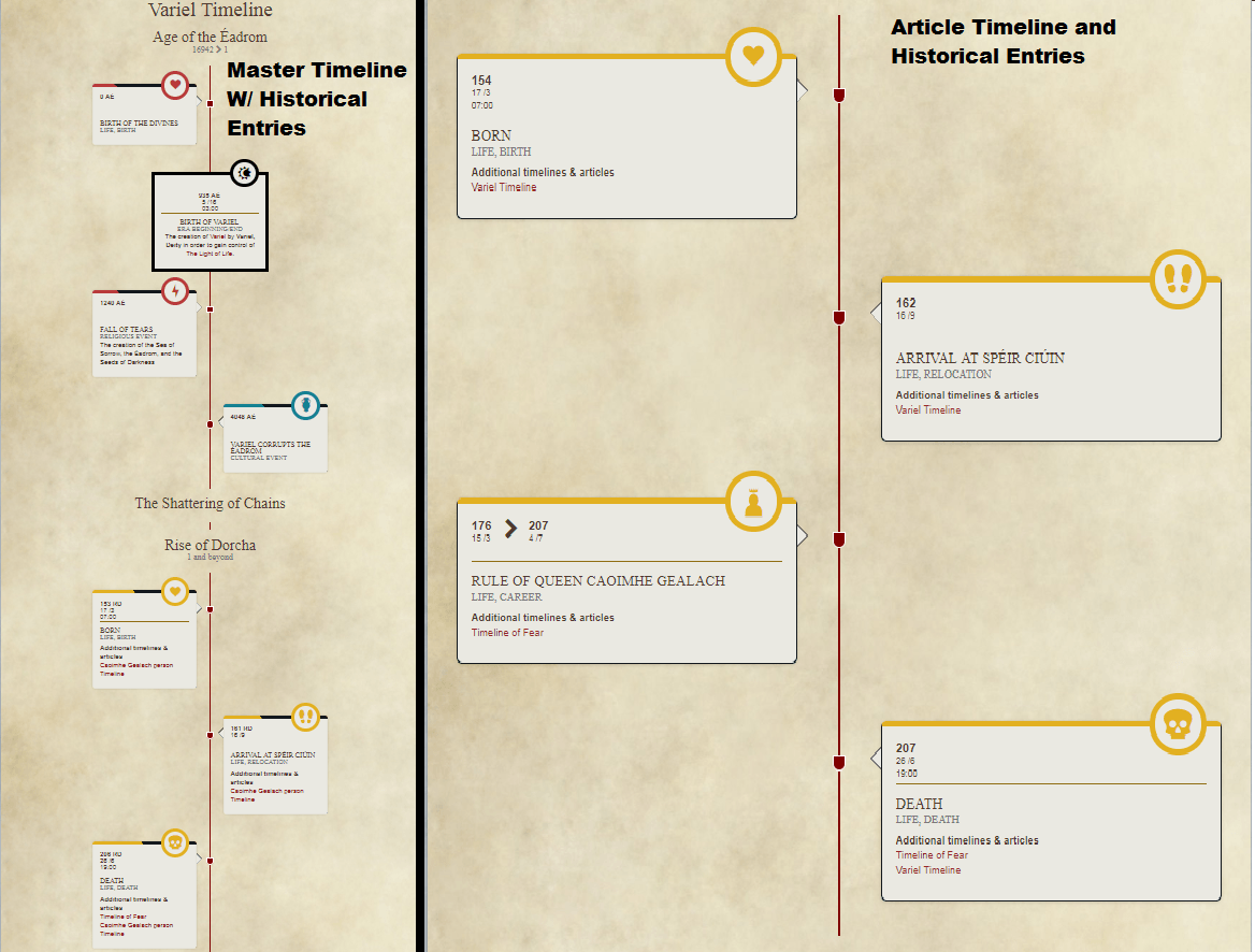 Campfire vs World Anvil: A Full Comparison of the Best Worldbuilding Tools
