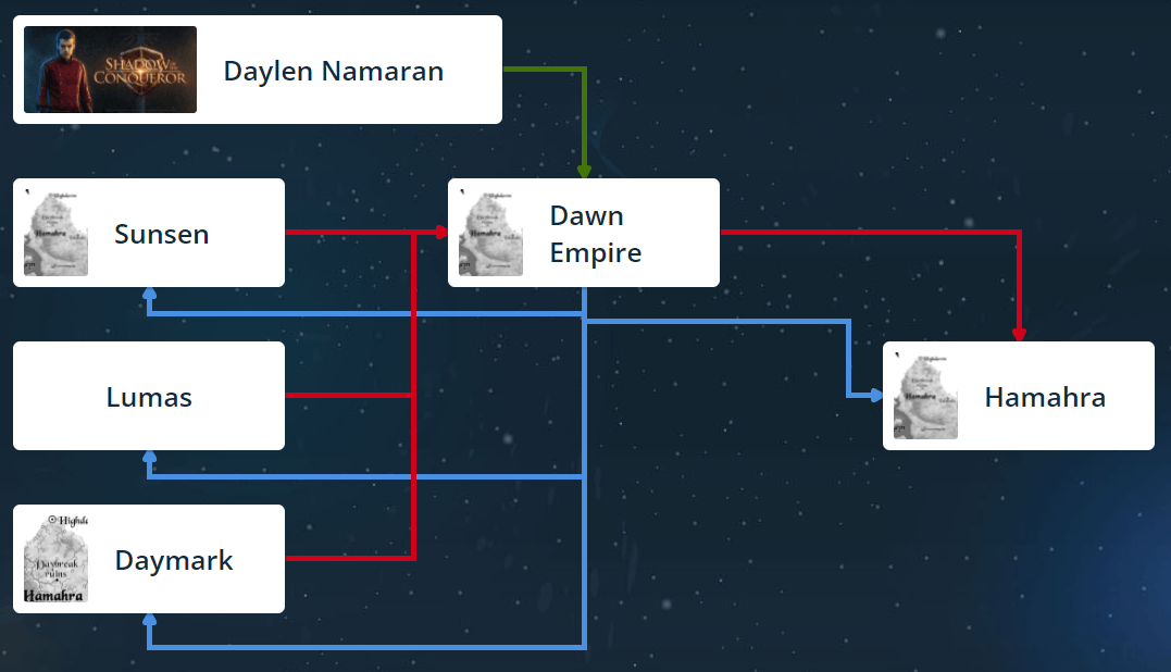 Campfire Write Review [2025]: Worldbuilding Software for Authors