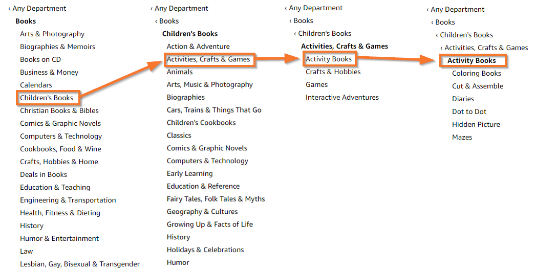 Amazon Book Categories SECRETS: [READ before choosing!!!]