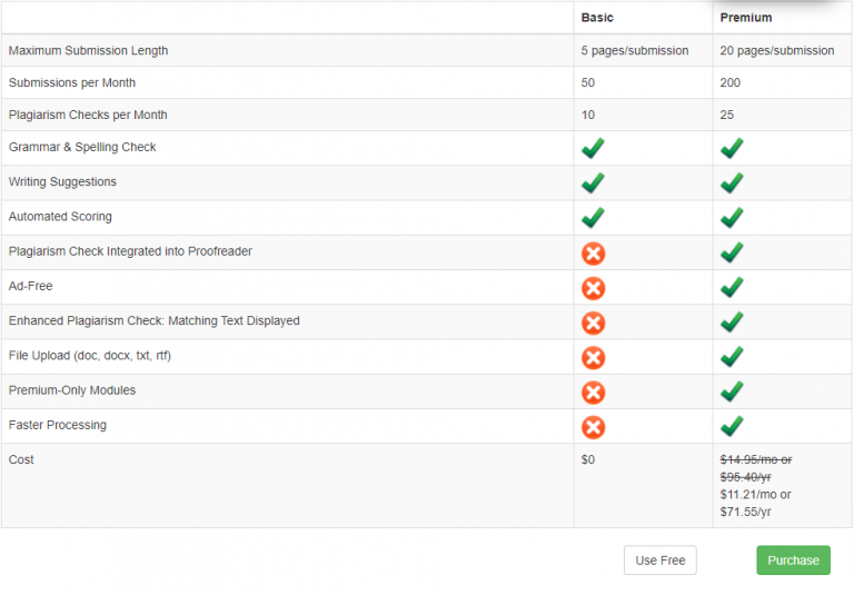 PaperRater Review: Pricing, Features, Pros and Cons