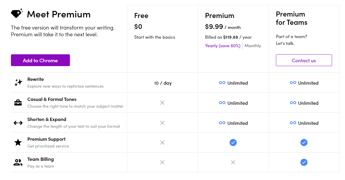 Wordtune Review: Description, Pricing, Pros and Cons | Kindlepreneur