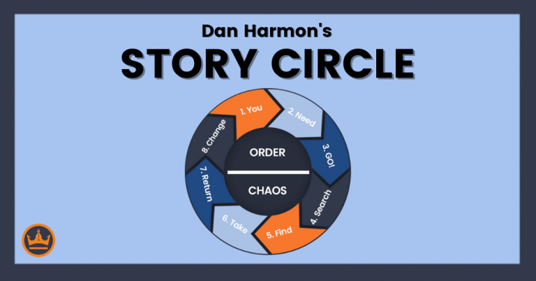 How to Write the Climax of a Story (+ 10 Examples & Tips)