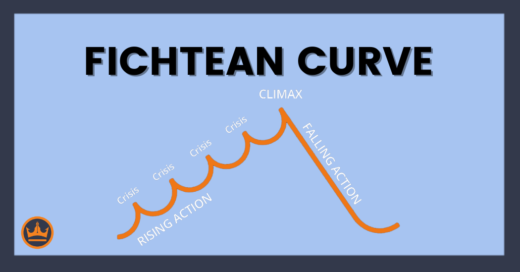 The Fichtean Curve Examples Of This Basic Plot Structure