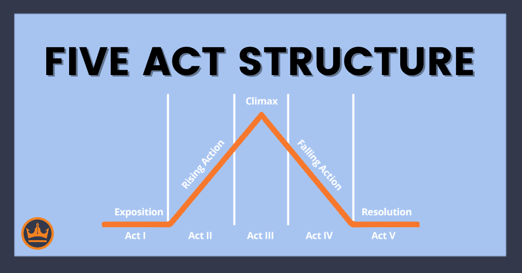 5 Act Structure The Dramatic Structure Examples 