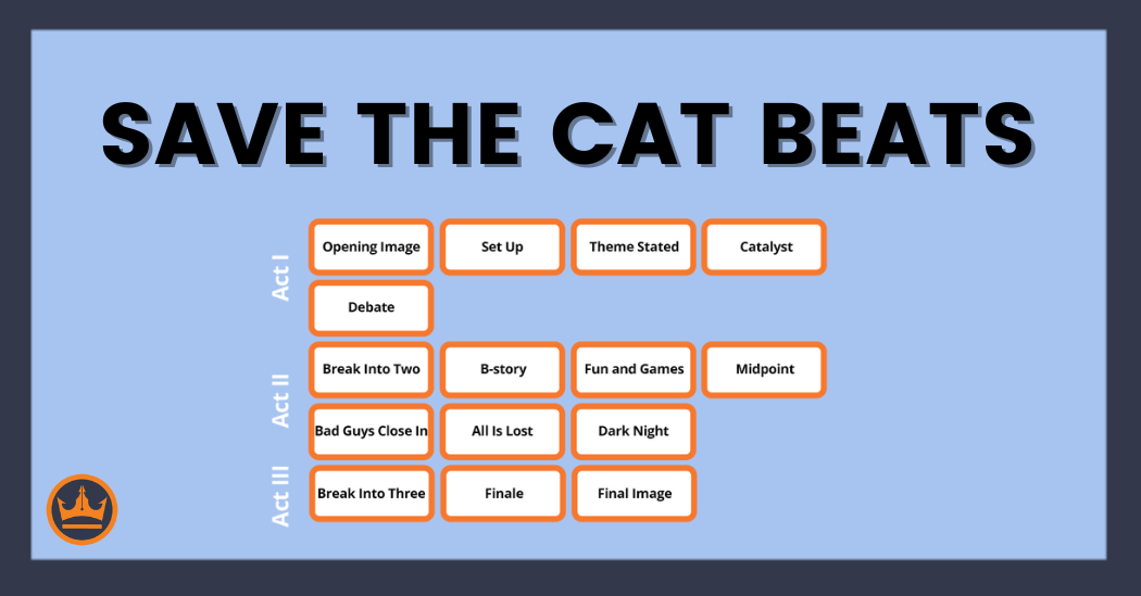 Save The Cat Story Structure Definition And Beat Sheet Save The Cat Story Structure Definition And Beat Sheet