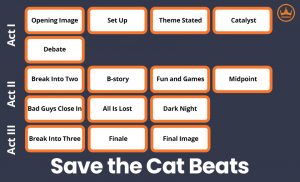 Save the Cat Beat Sheet 101: 15 Beats for Perfect Story Structure