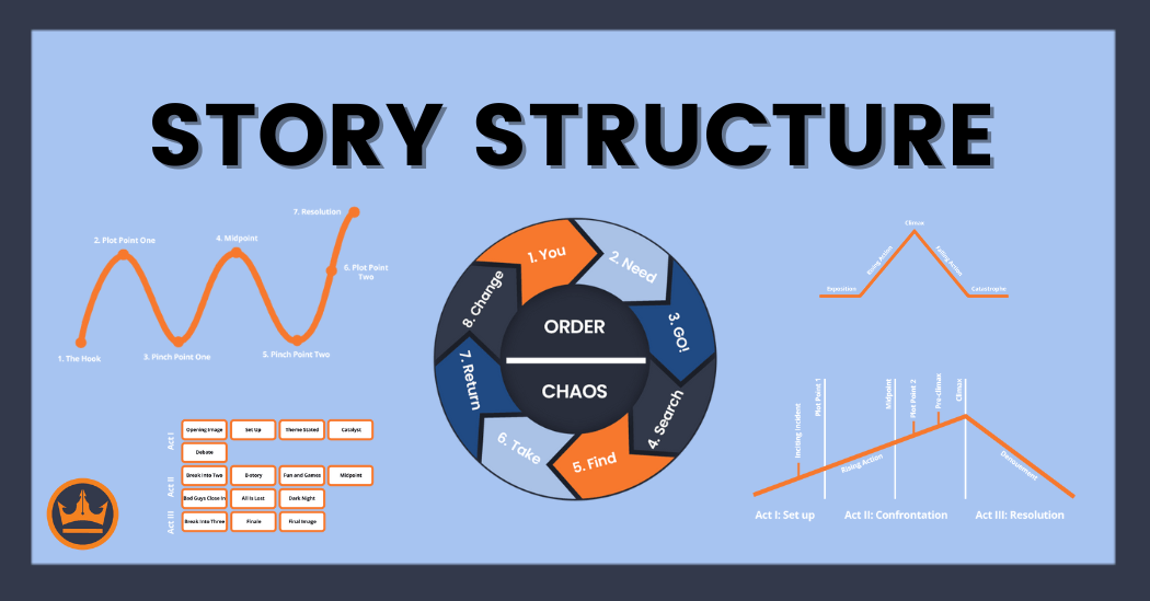 How To Write A Story Plot 2023 AtOnce