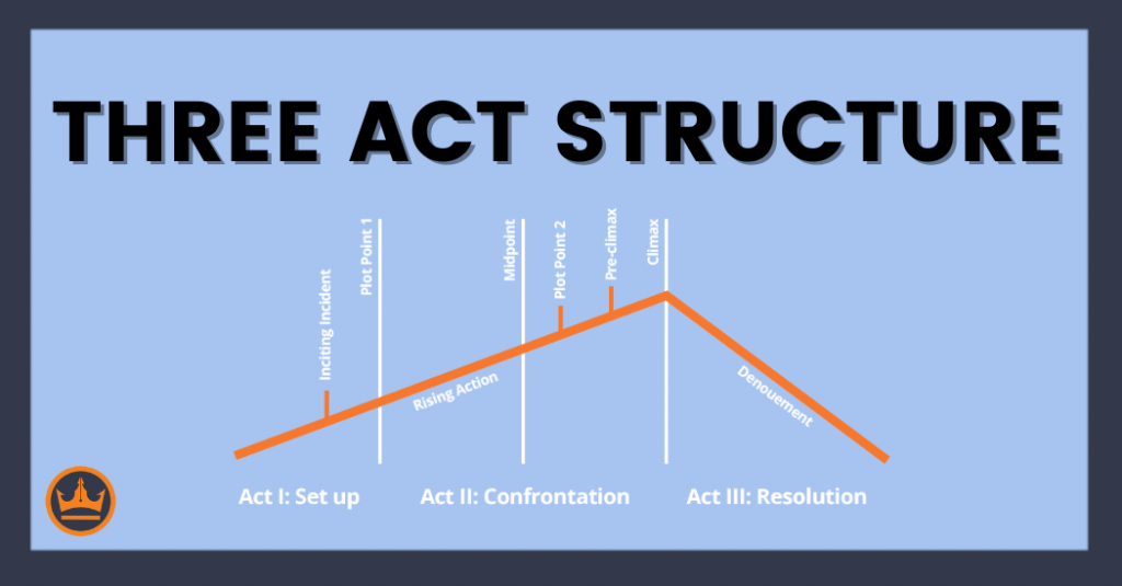 7-Point Story Structure: Definition, Examples, & Tips