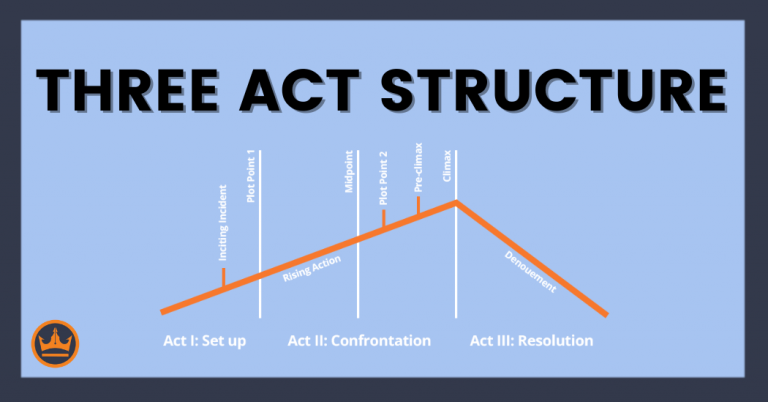 5 Act Structure: The Dramatic Structure [+ Examples]