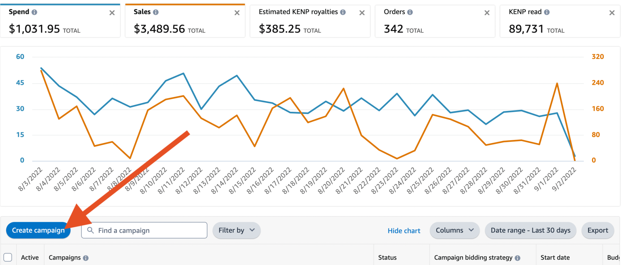 Amazon Ads For Authors: A Step-by-Step Blueprint | Kindlepreneur