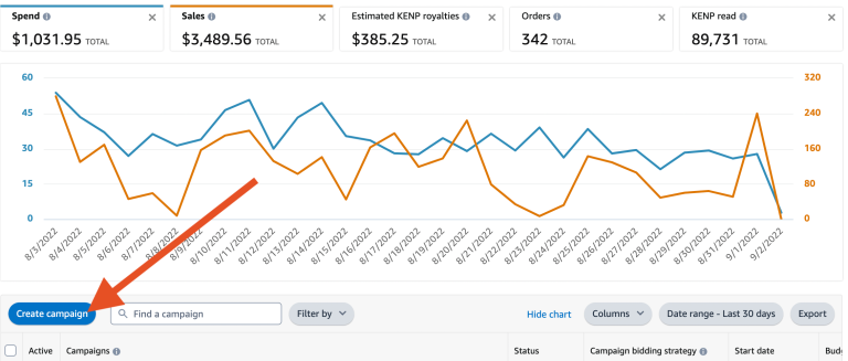 Amazon Ads For Authors: A Step-by-Step Blueprint | Kindlepreneur