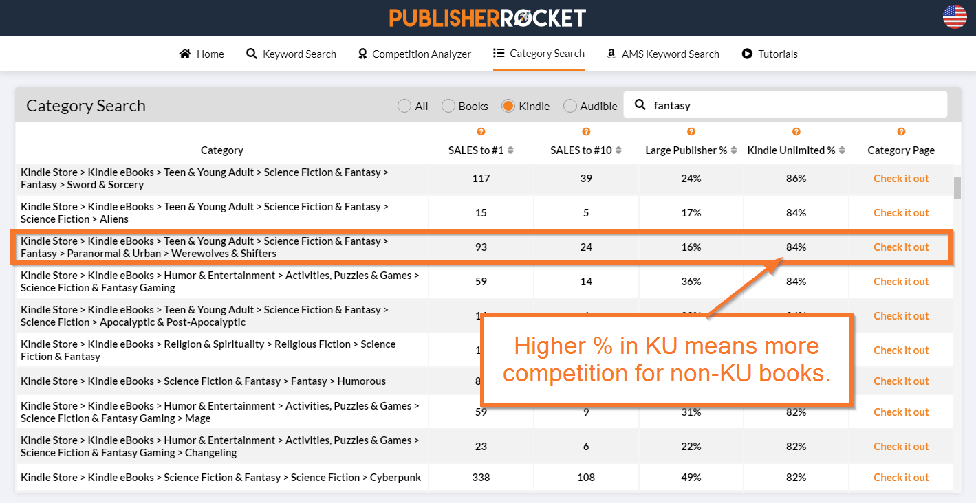 KU vs. Wide: Should You Be Exclusive to Amazon or Not? | Kindlepreneur