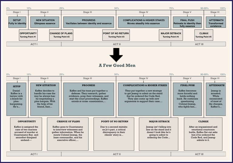 One Stop for Writers Review: Read This Before Subscribing!