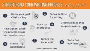 Planning and Sticking to Your Writing Resolutions in 2025 | Kindlepreneur