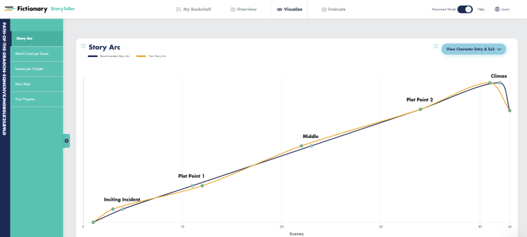 Fictionary Review: Pricing, Pros, Cons, & My Experience