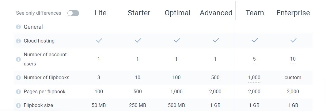 Best Flipbook Software in 2025: Pricing, Pros, and Cons