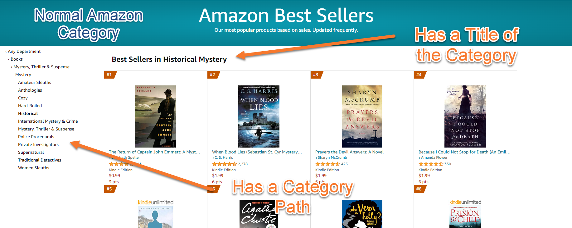 Amazon Book Categories SECRETS: [READ before choosing!!!]