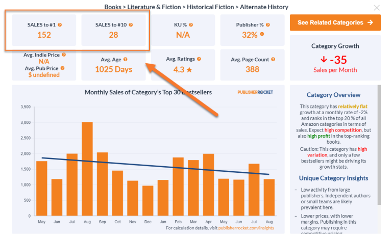 Amazon Book Categories SECRETS: [READ before choosing!!!]