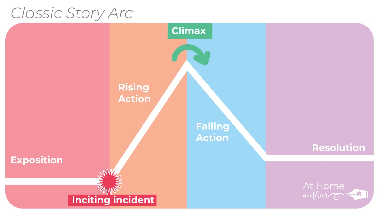 How To Self-Edit a Children’s Picture Book: Ultimate Guide