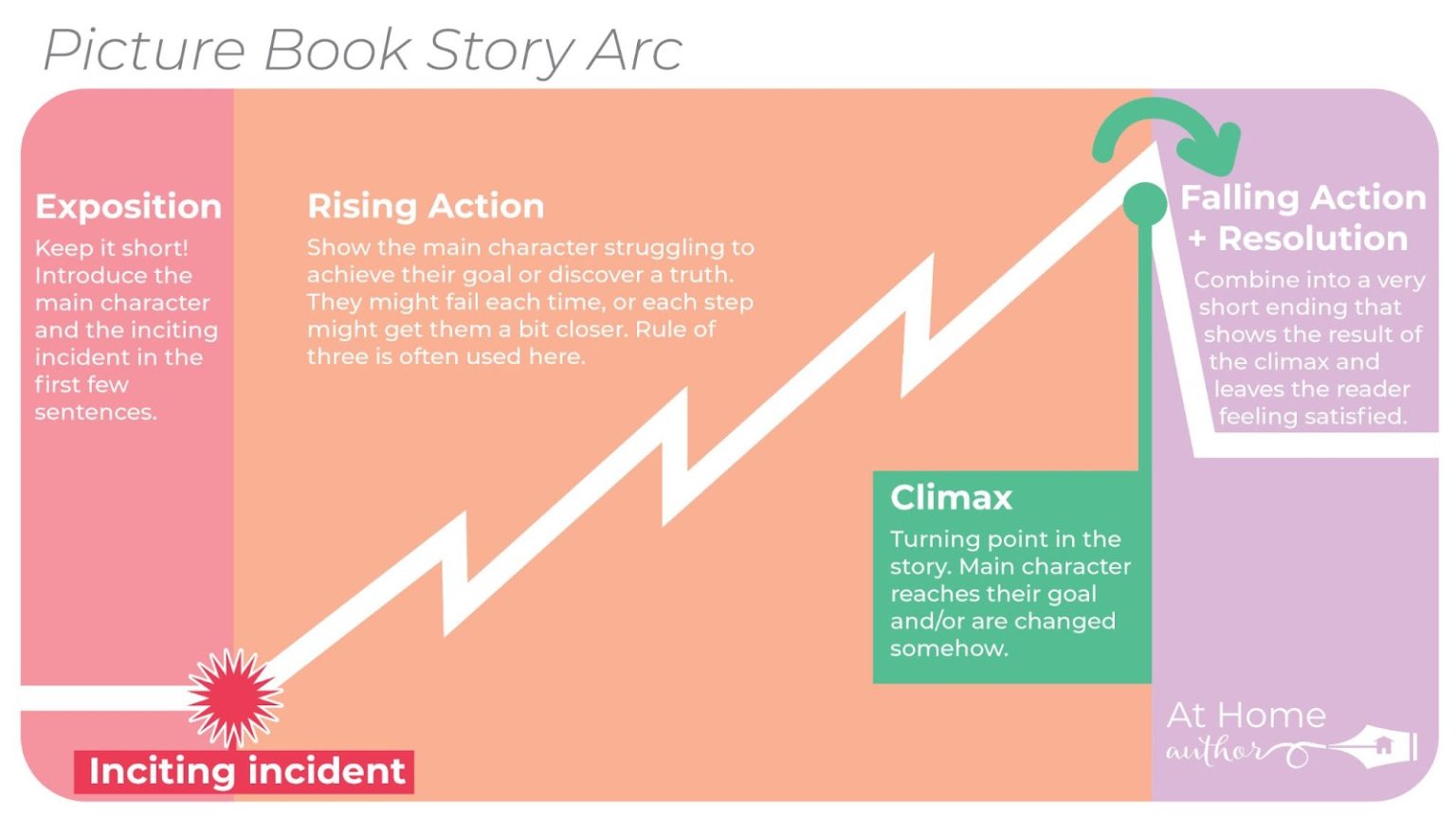 How To Self-Edit a Children’s Picture Book: Ultimate Guide | Kindlepreneur