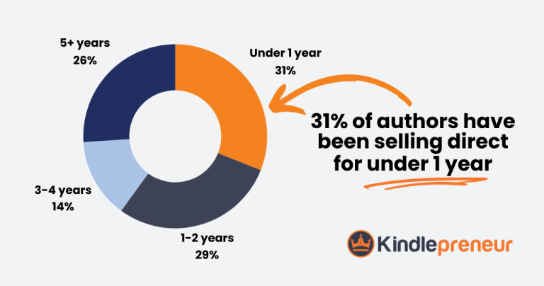 Selling Books Direct: Insights from 500+ Authors (Case Study ...